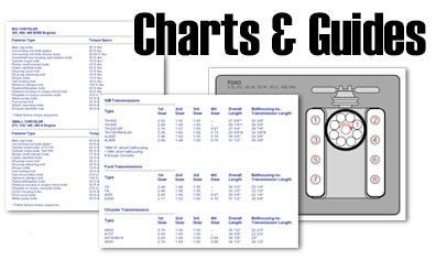 Charts And Guides